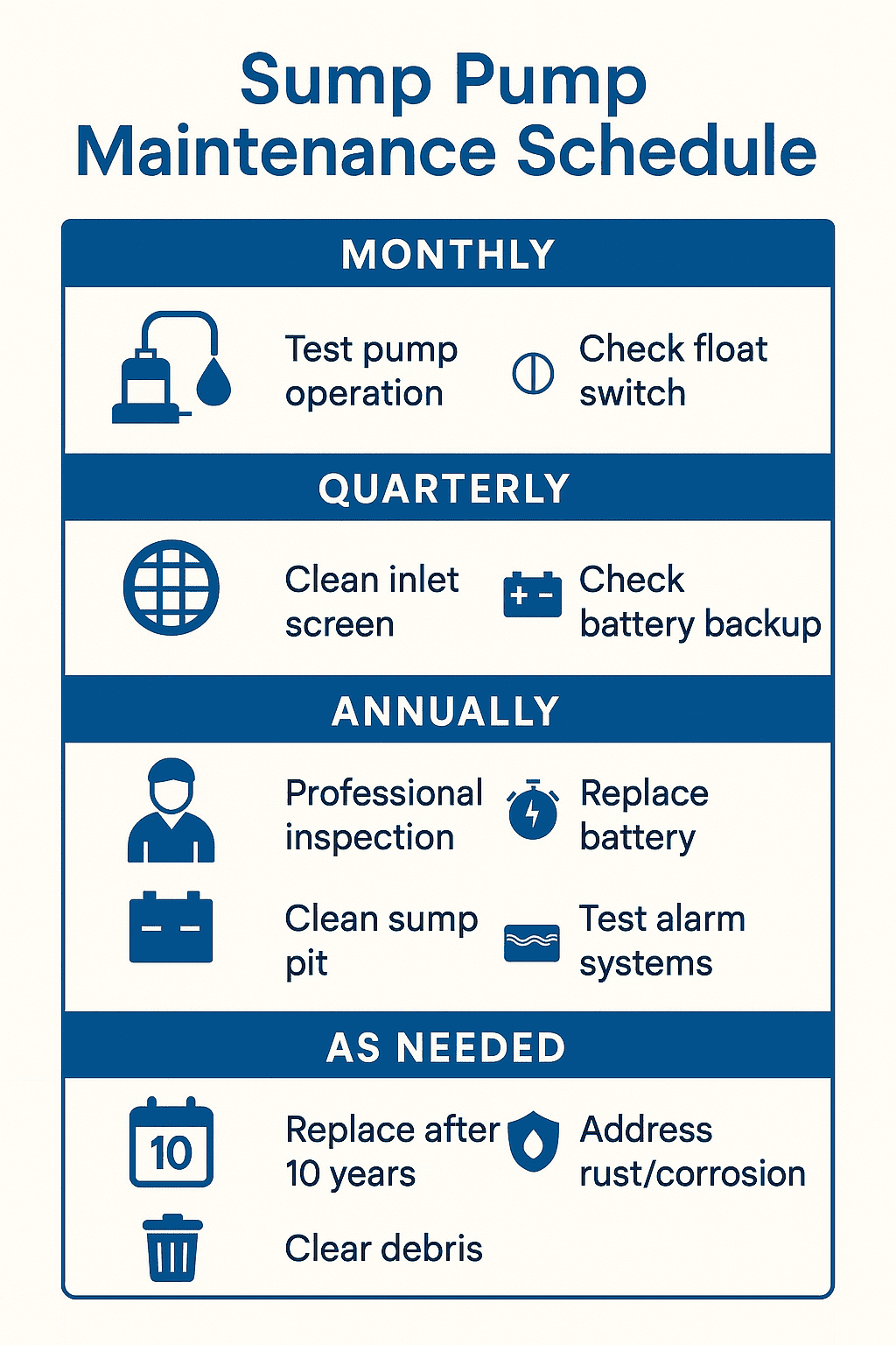 What Causes A Sump Pump To Fail Key Factors Fixes Northern Services