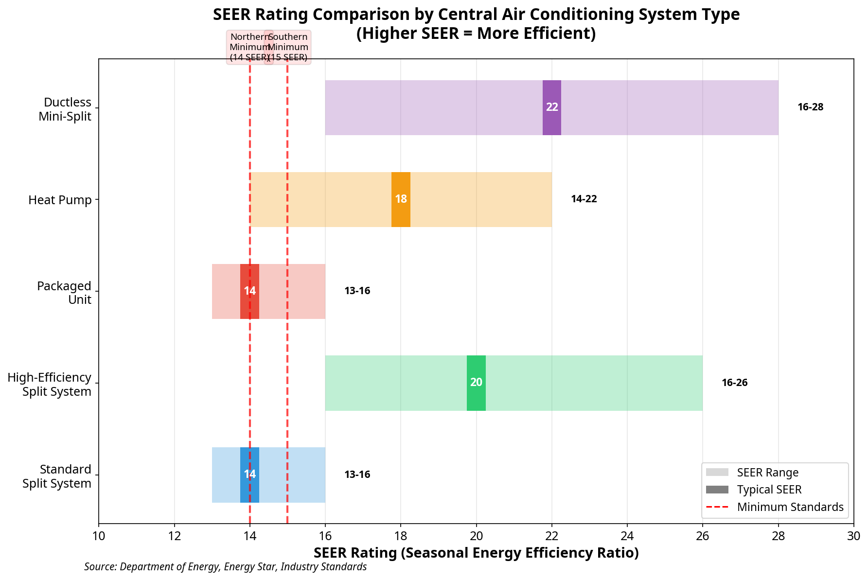 Central Air Conditioner Types: A Comprehensive Guide