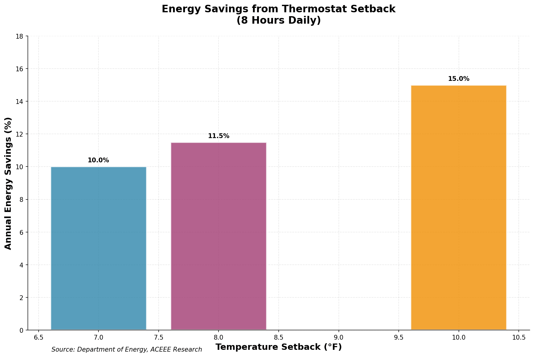 What Temperature Should I Set My Thermostat?