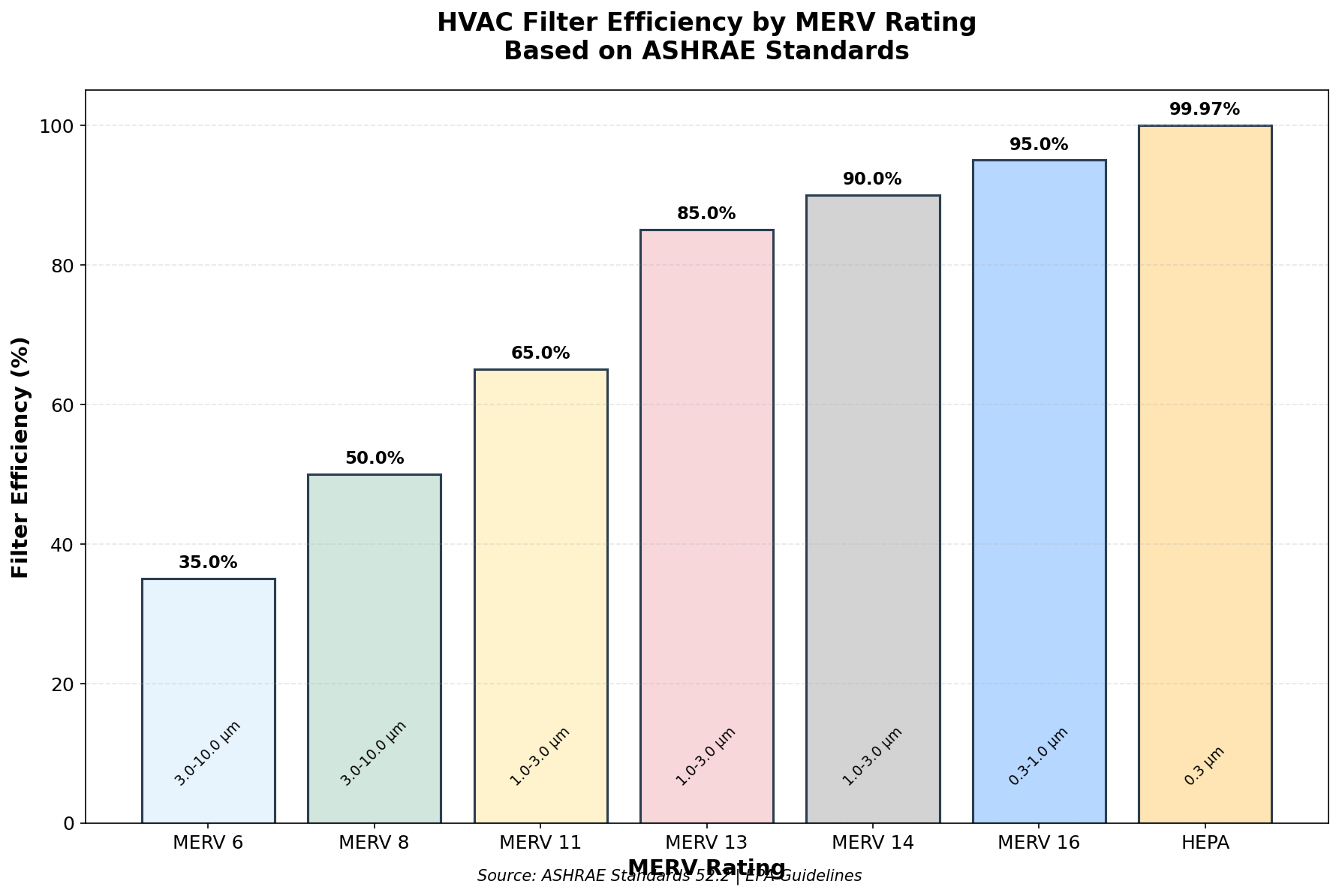 HVAC Filter Covers: A Deep Dive into Types and Benefits