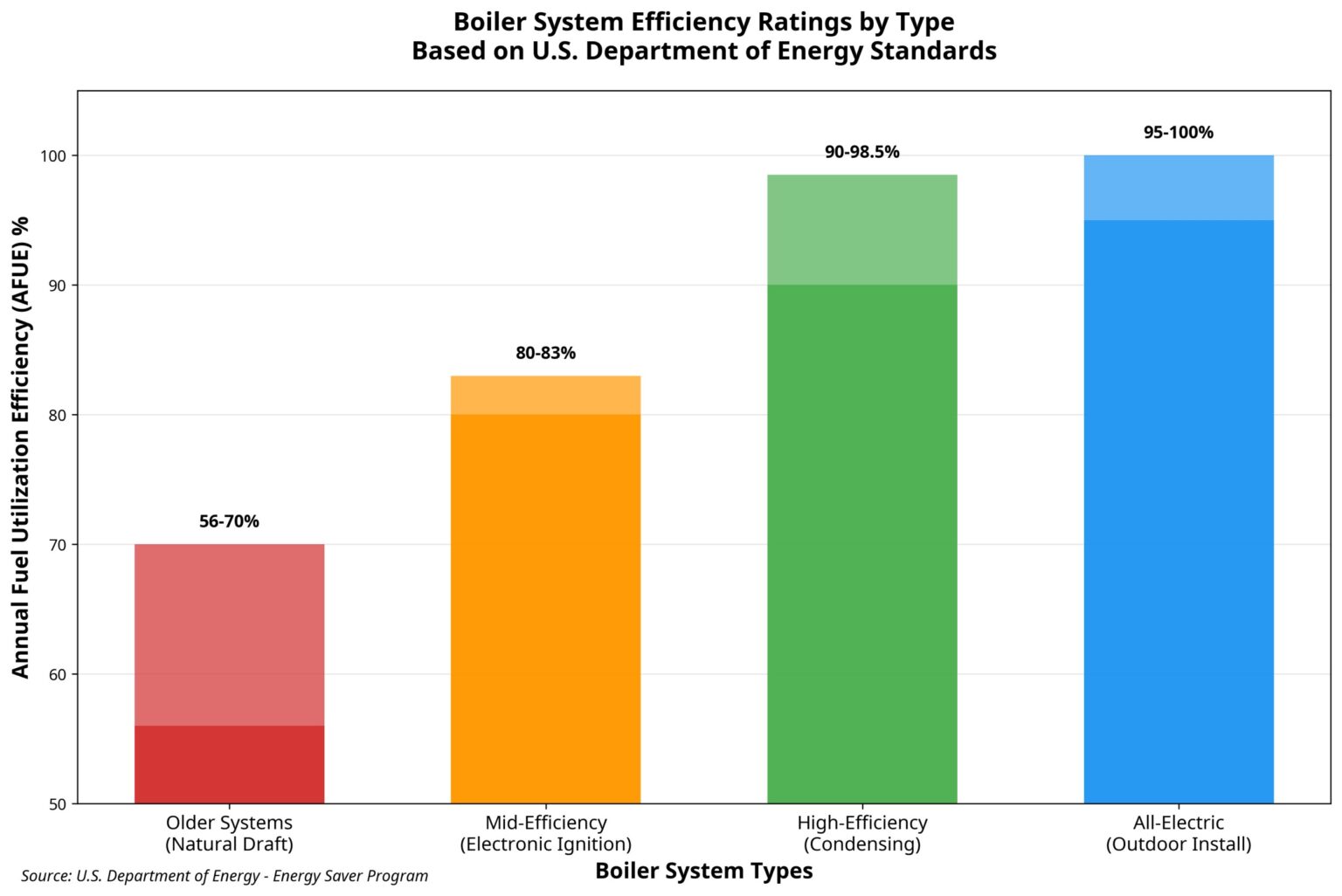 Choosing the Right Boiler System: A Comprehensive Guide