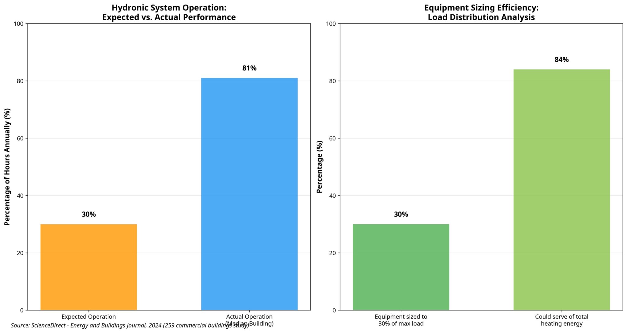 Choosing the Right Boiler System: A Comprehensive Guide