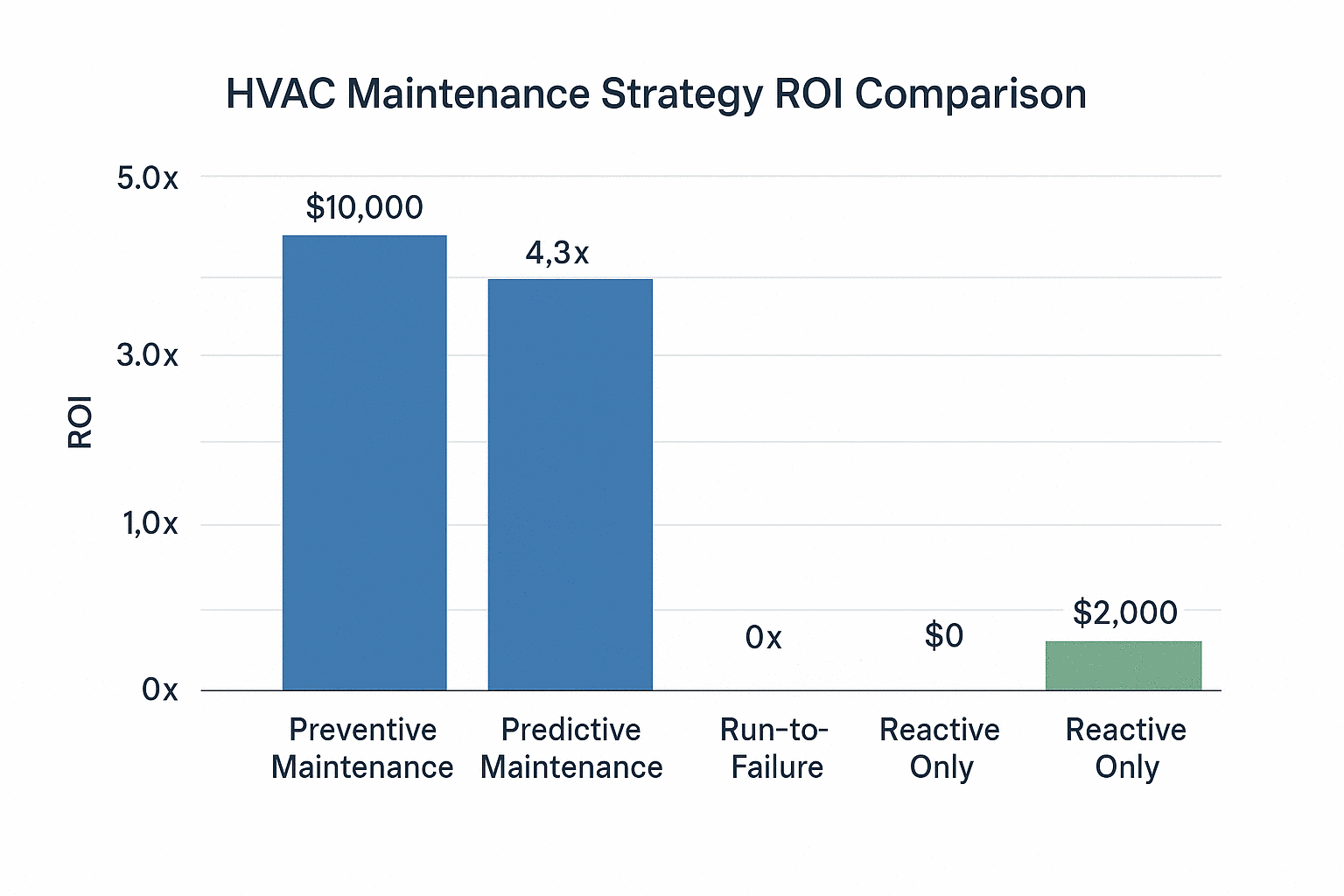 Complete HVAC Inspection Checklist 2025: Save $5,000+ on Repairs ...