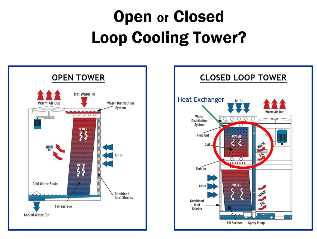 Closed Loop HVAC Systems: Guide to Efficiency