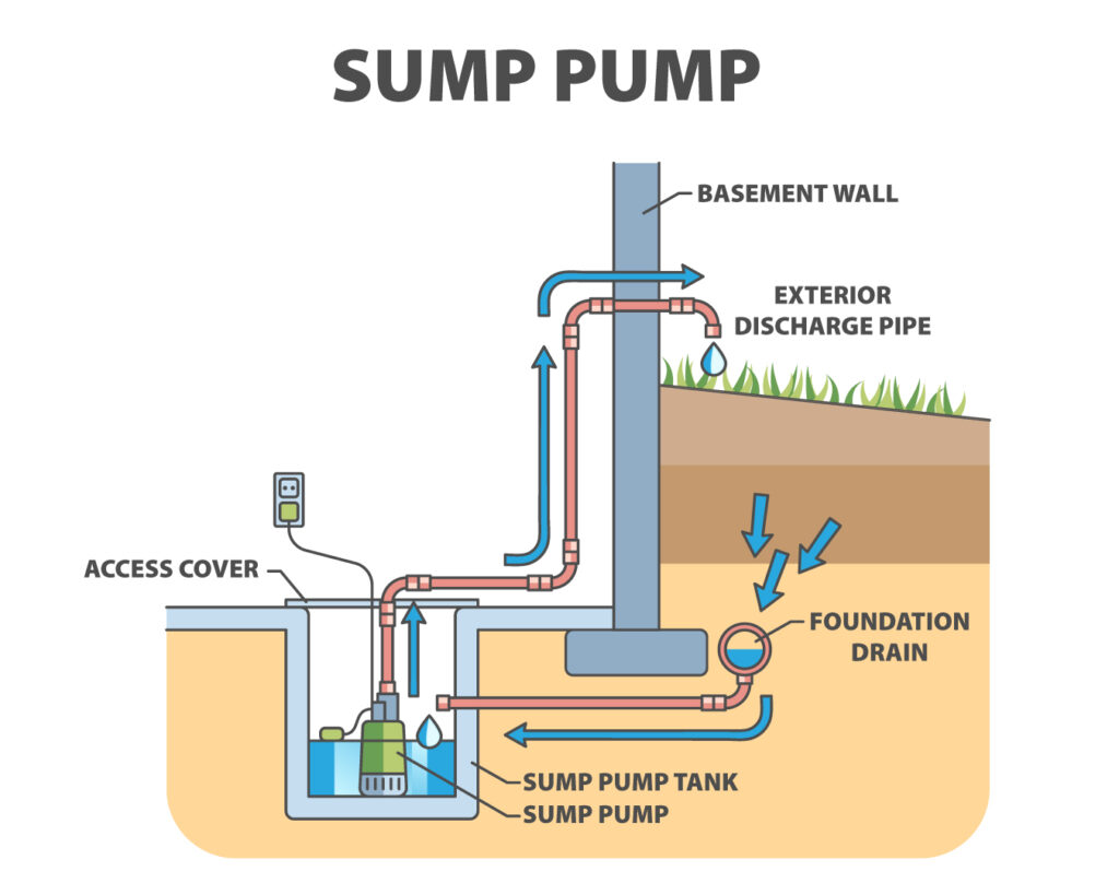 How to Properly Maintain Your Sump Pump
