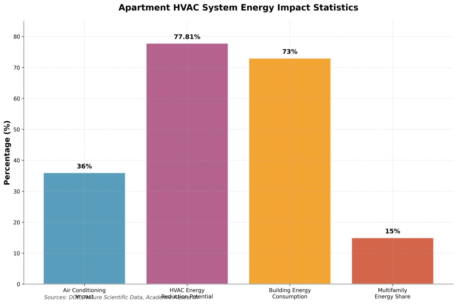 Apartment HVAC System: Choosing Efficient Comfort Solutions