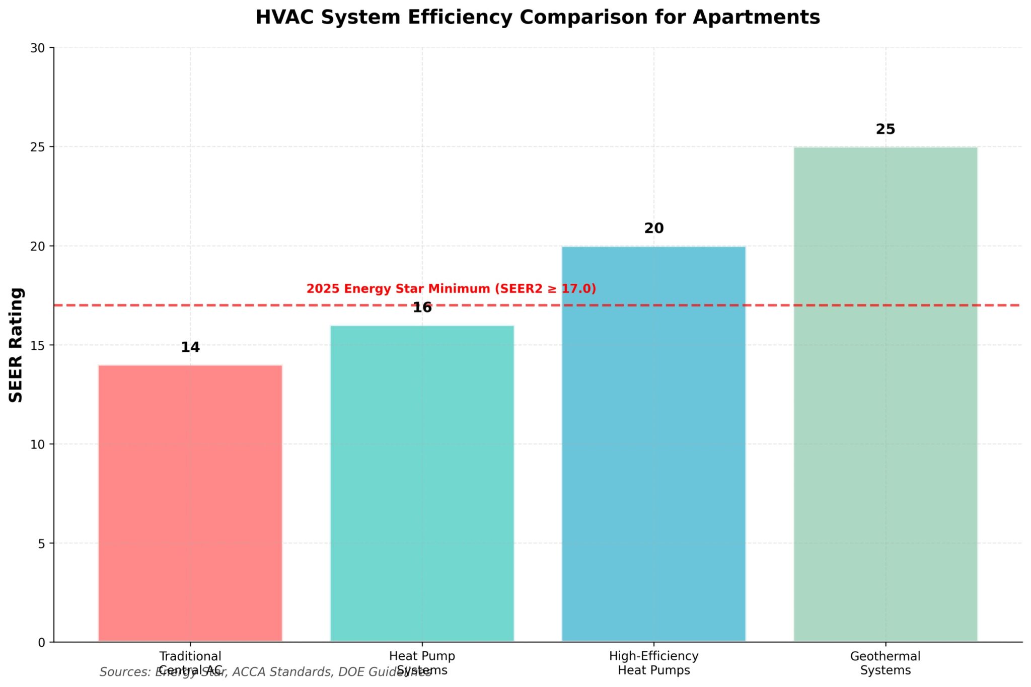 Apartment HVAC System: Choosing Efficient Comfort Solutions