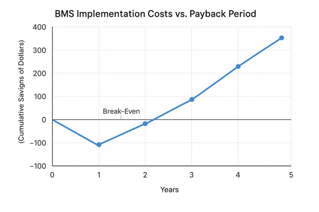 BMS System in HVAC: A Guide to Optimizing Efficiency