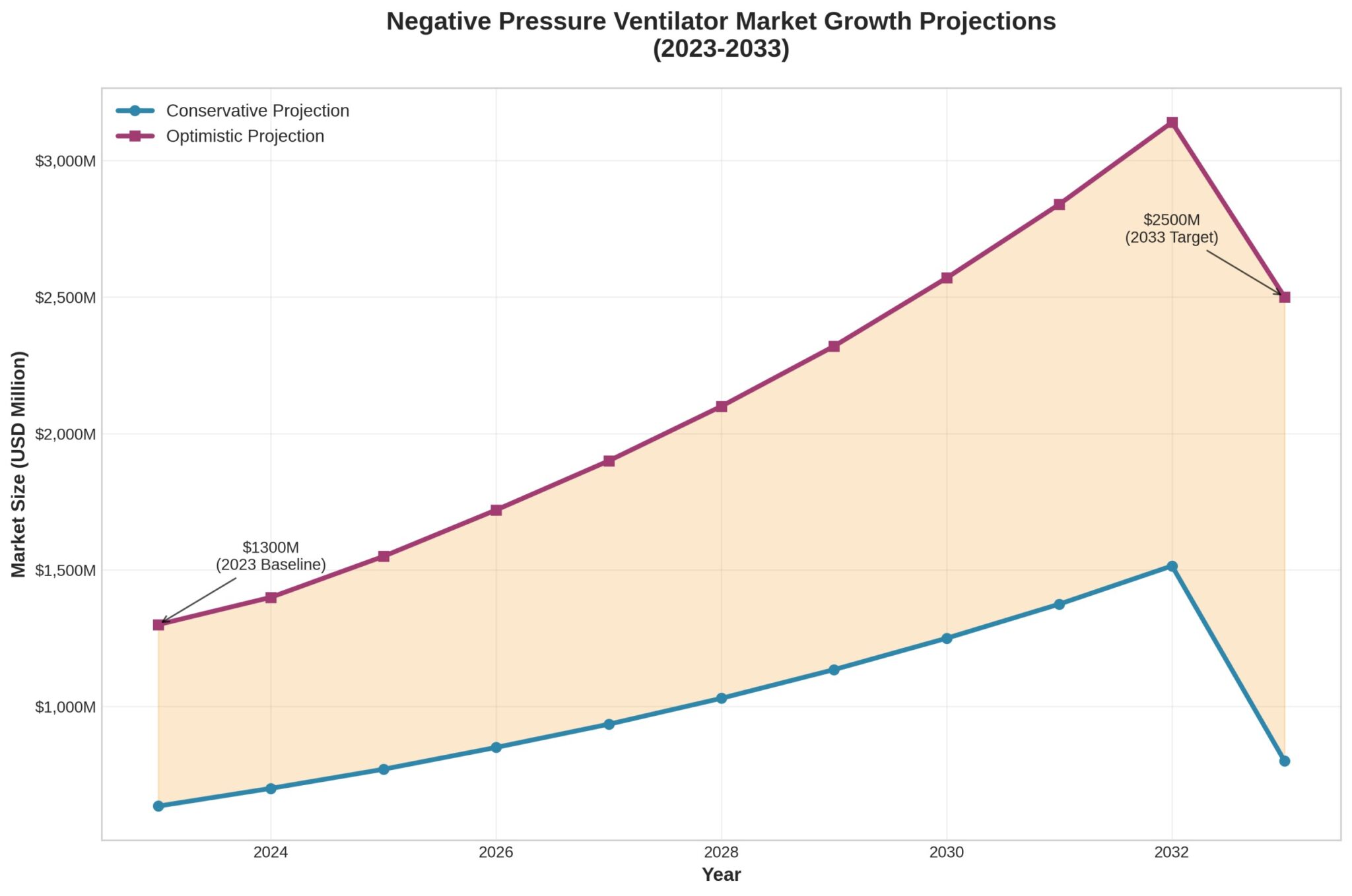 Negative Pressure HVAC System: Balancing Indoor Air Quality