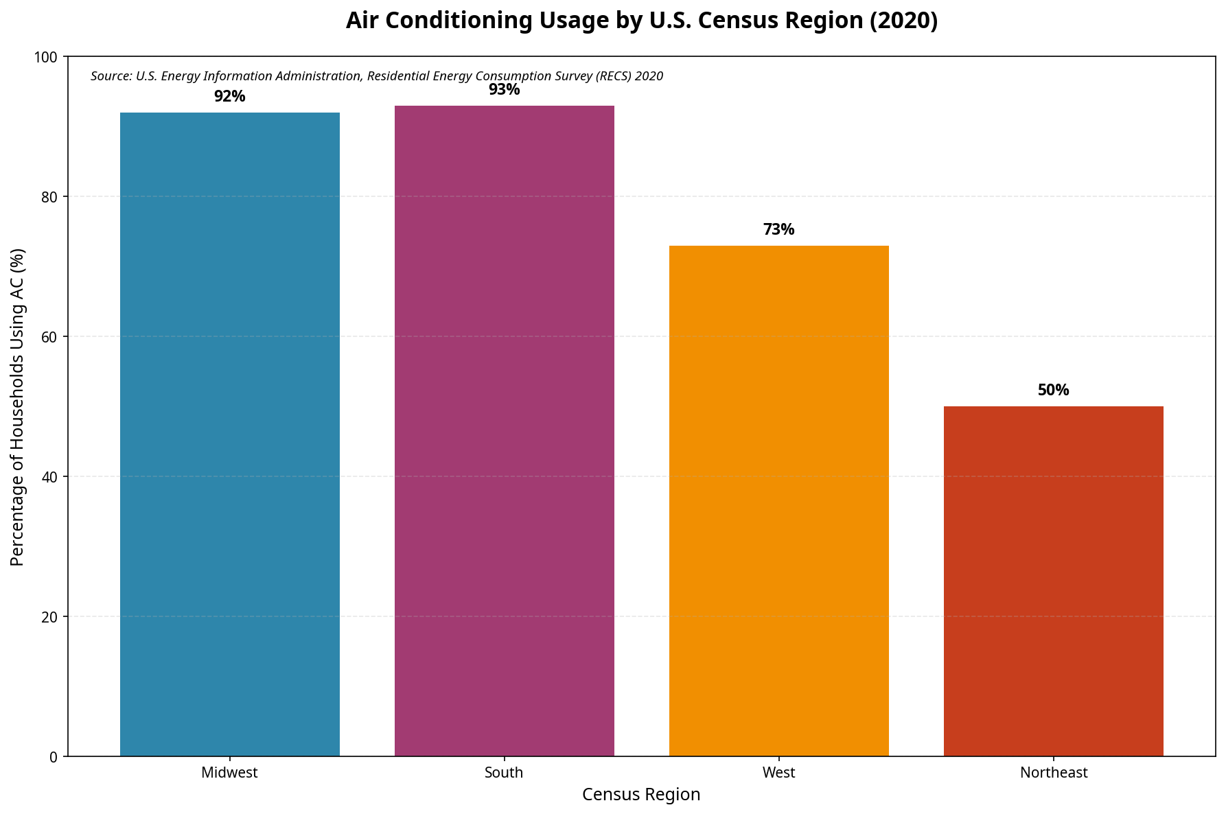 Central Air Conditioner Types: A Homeowner's Guide