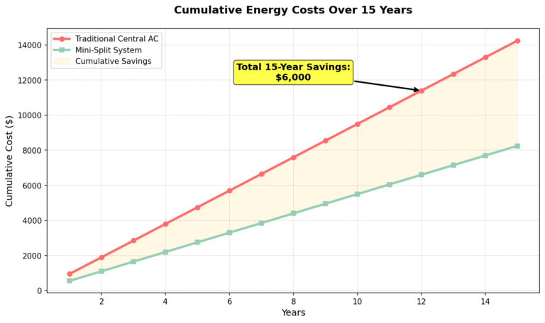 Ductless Cooling: Unveiling Mini-Split AC Advantages & Drawbacks