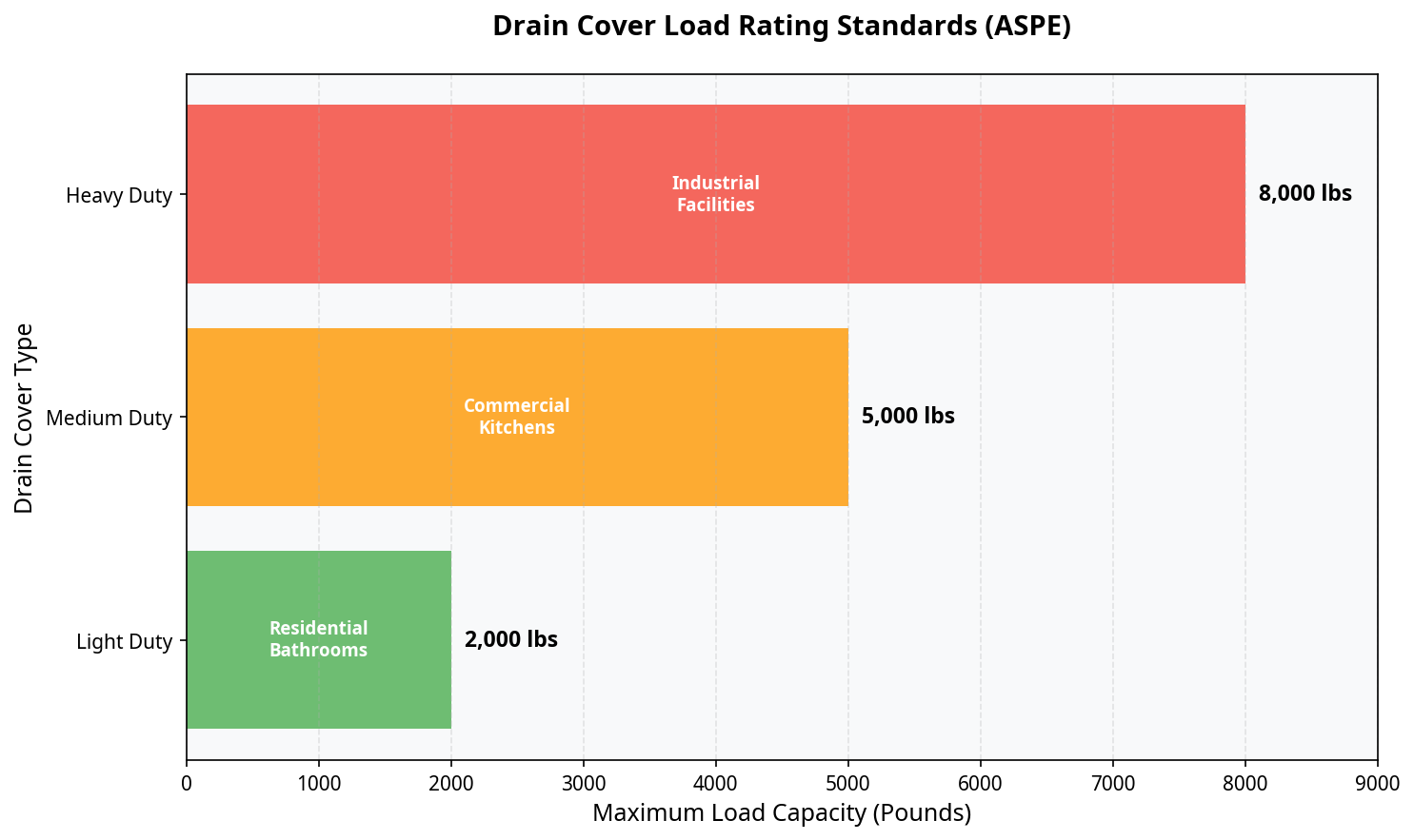 Shower Drain Cover Guide: Choose the Right Type & Material