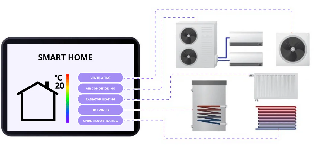 HVAC Performance with IoT Sensors for Real-Time Monitoring