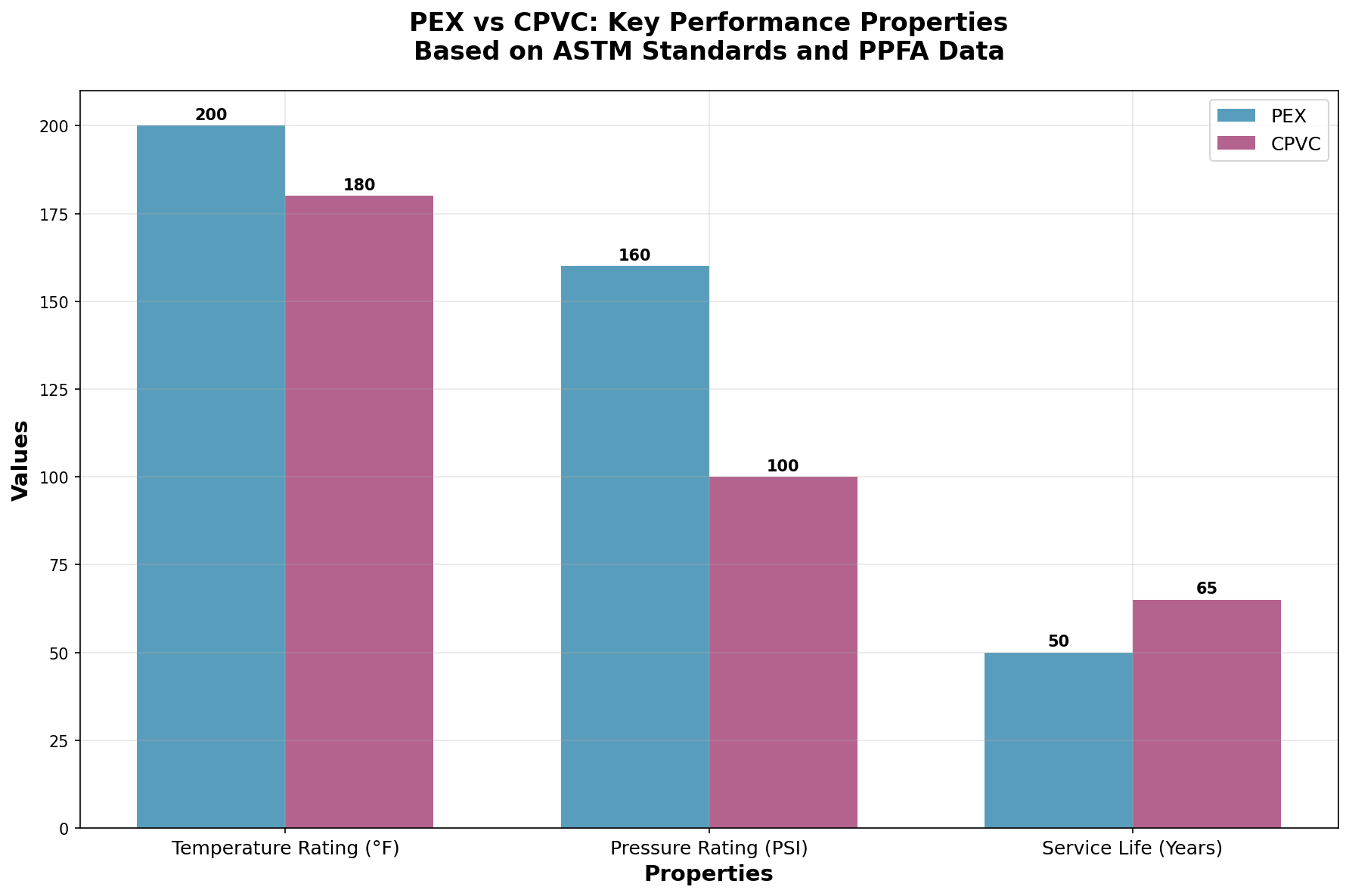 PEX vs. CPVC: Which Plumbing Material Should You Choose?