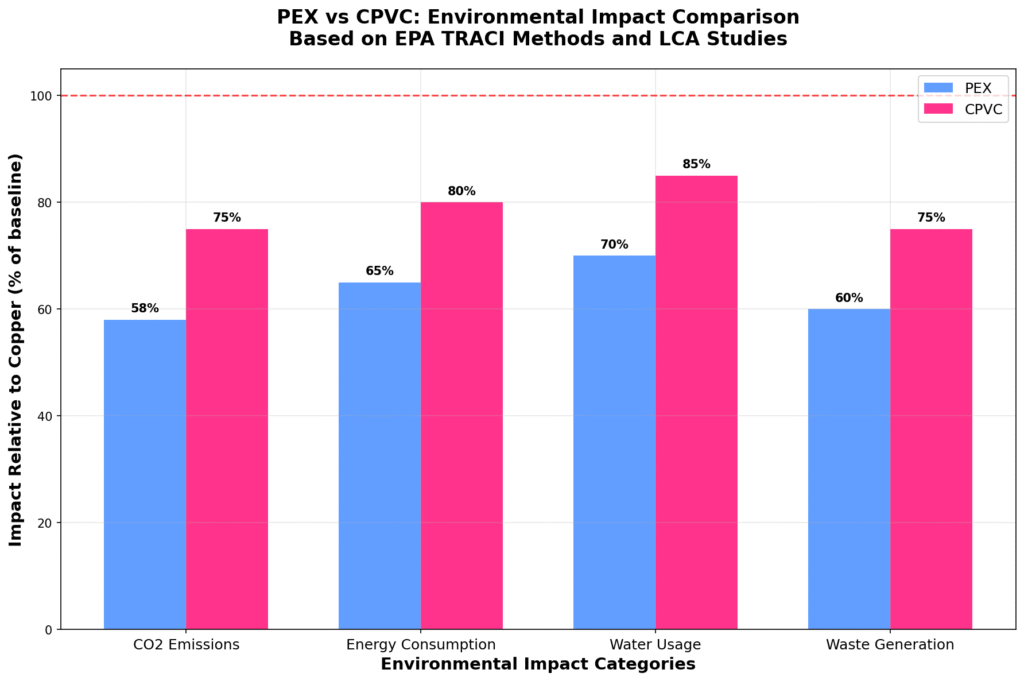 PEX vs. CPVC: Which Plumbing Material Should You Choose?