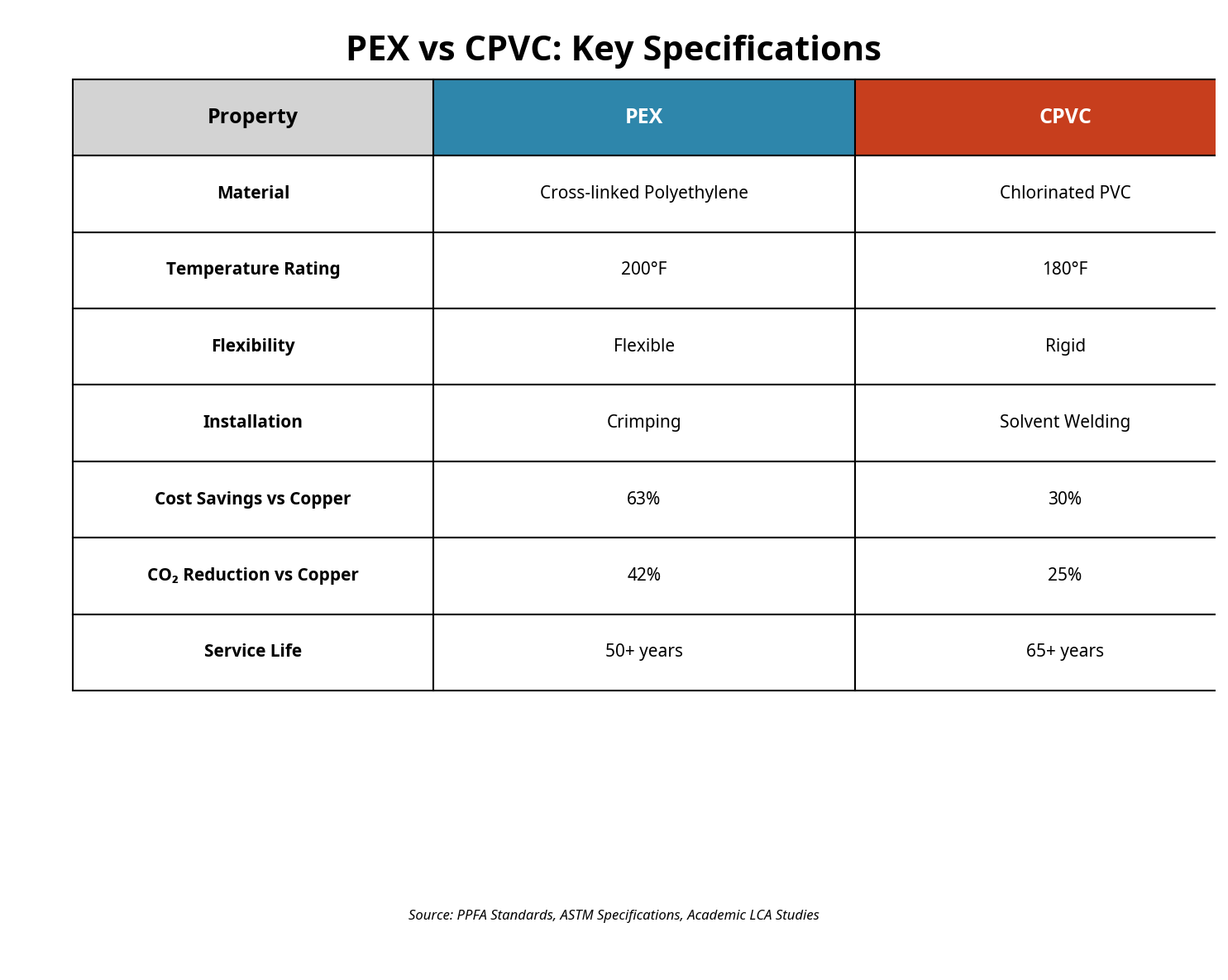 PEX vs. CPVC: Which Plumbing Material Should You Choose?