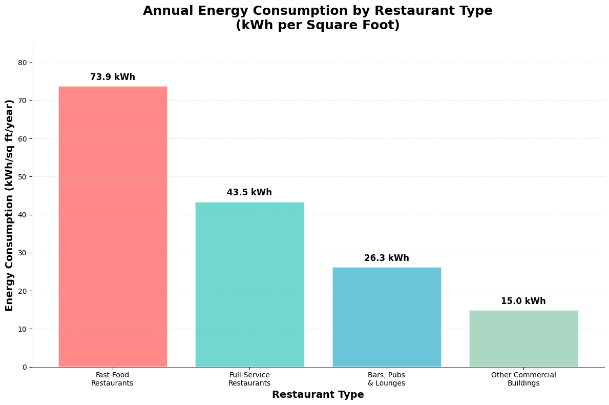 Balancing Kitchen Heat and Dining in Restaurant HVAC Systems