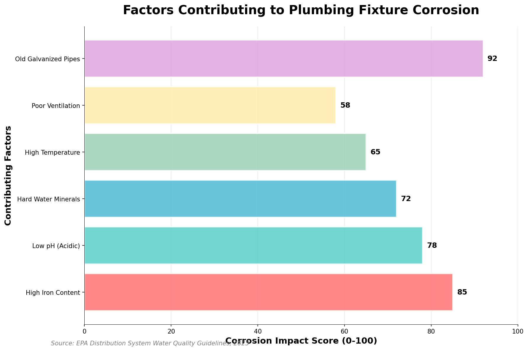 How to Remove Rust and Corrosion from Plumbing Fixtures