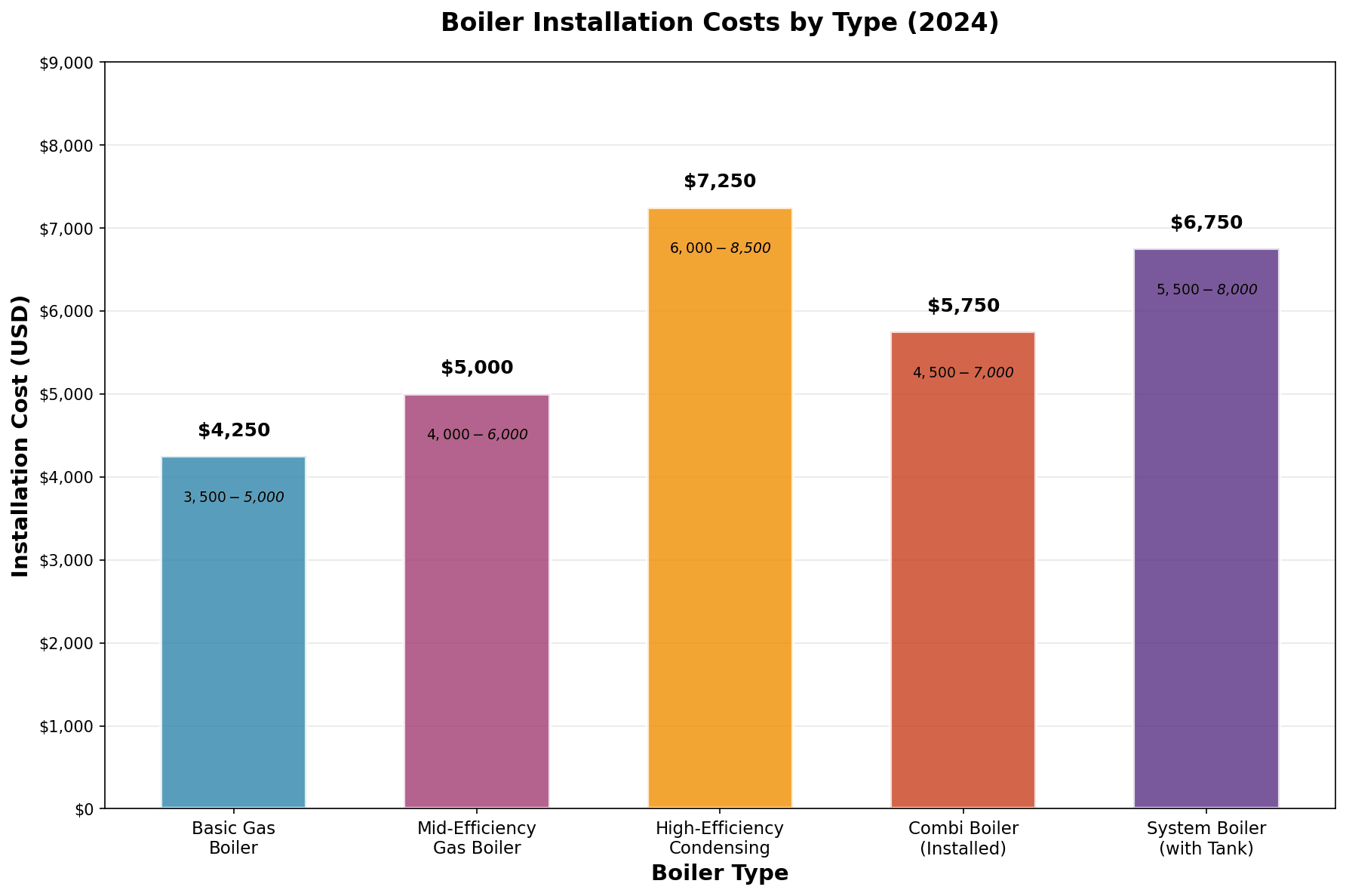Boiler Installation & Repair: What Every Homeowner Should Know ...