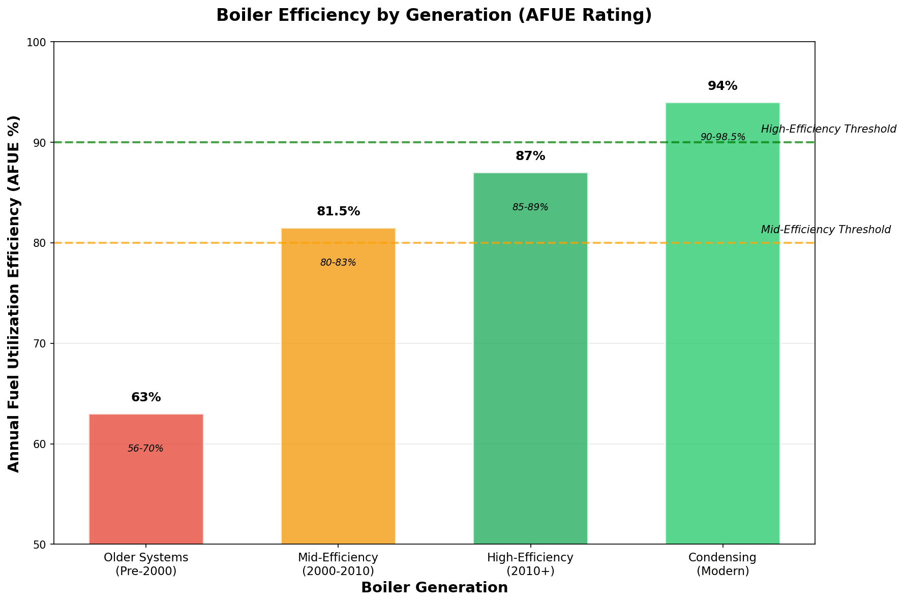 Boiler Installation & Repair: What Every Homeowner Should Know ...