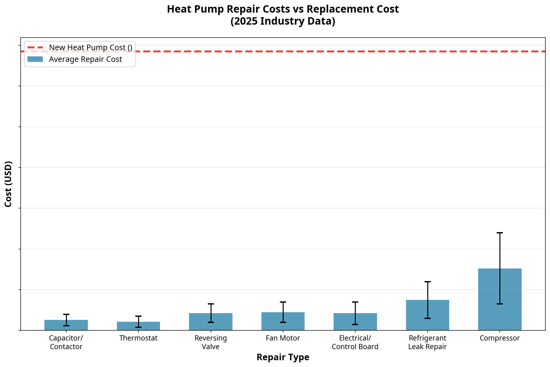 Heat Pump Repair vs Replacement: How to Make the Right Choice ...