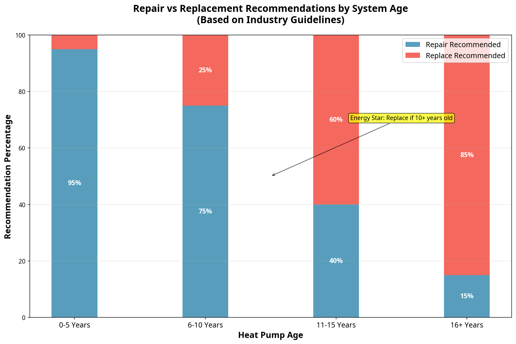 Heat Pump Repair vs Replacement: How to Make the Right Choice ...