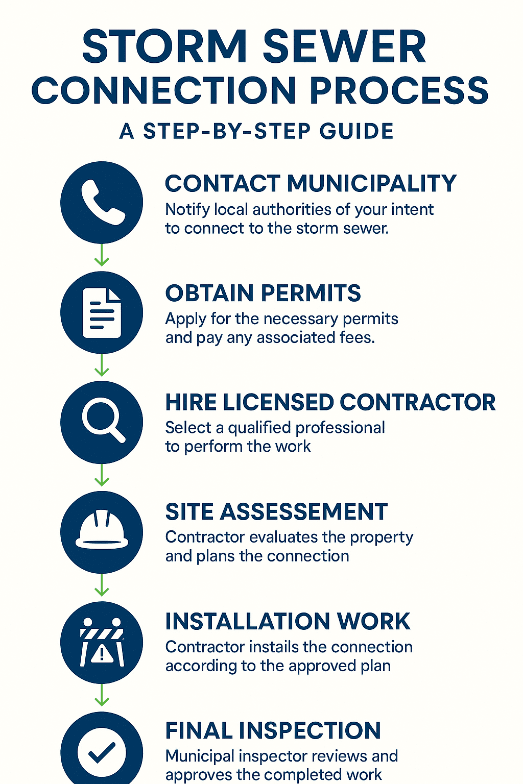 Storm Sewer Connection: What Homeowners Need to Know | Northern Services